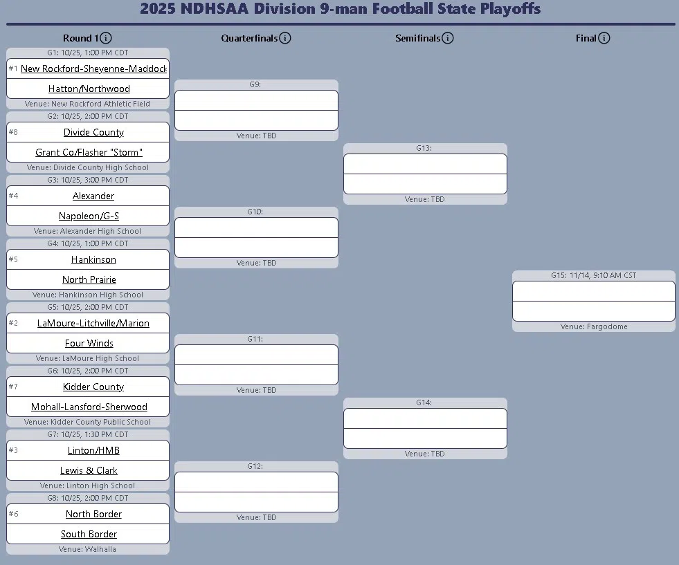 9 Man Football Playoff Bracket Released | KSJB AM 600