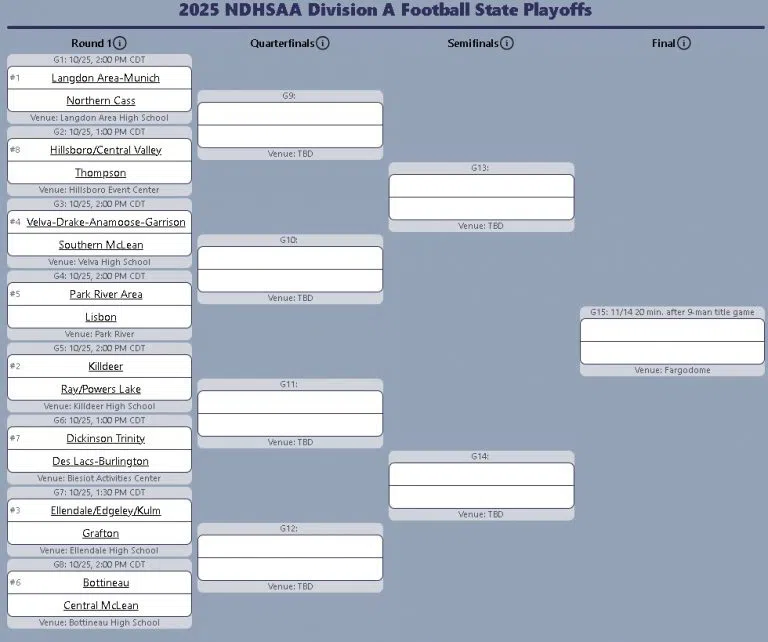 Class A Football Playoff Bracket Released | KSJB AM 600
