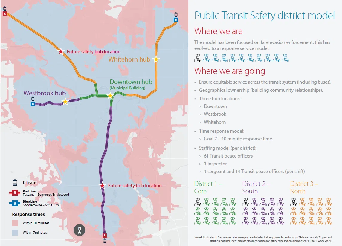Calgary City Council approves Public Transit Safety Strategy | CJWE ...