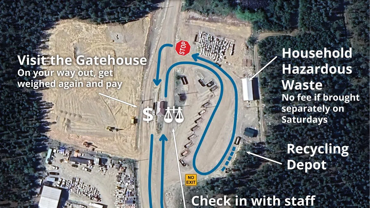 Whitehorse Waste Management Facility to charge for drop-offs by weight ...