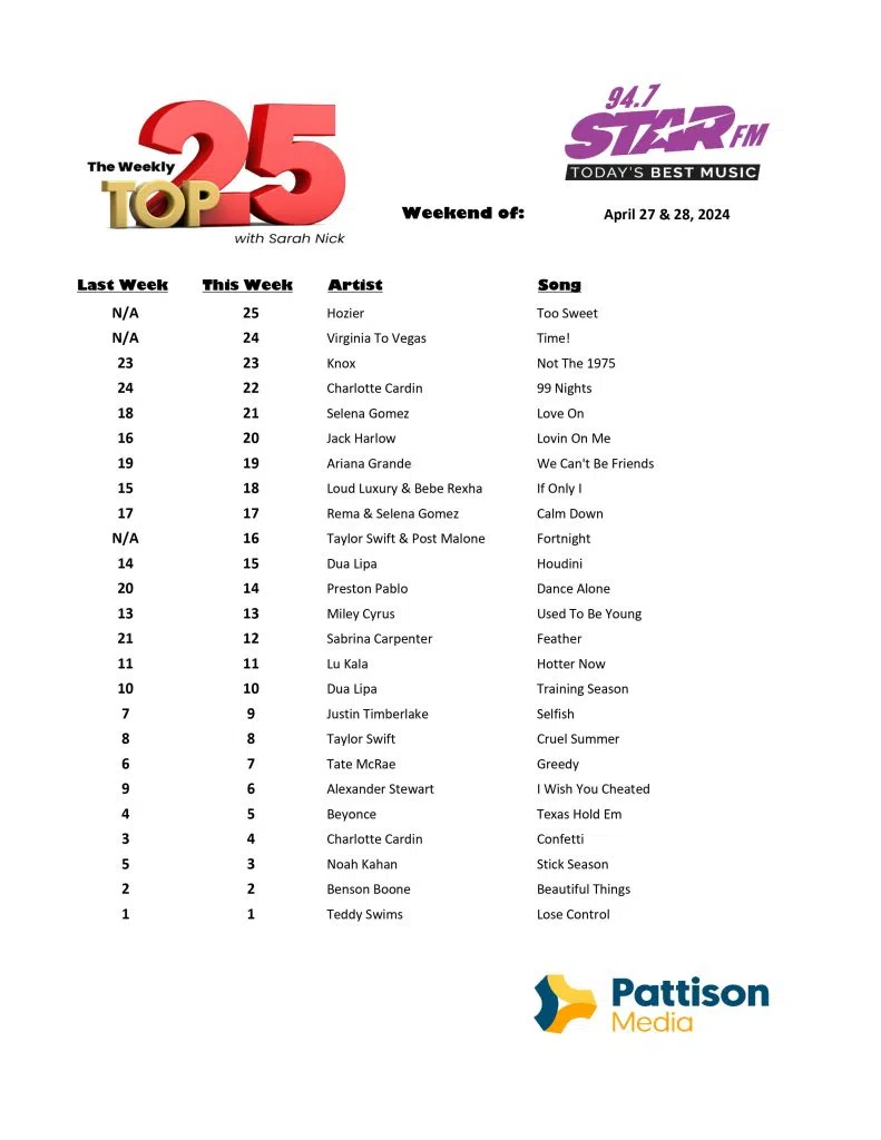 Weekly Top 25 Countdown Chart – April 27 & 28, 2024 | 94.7 STAR FM