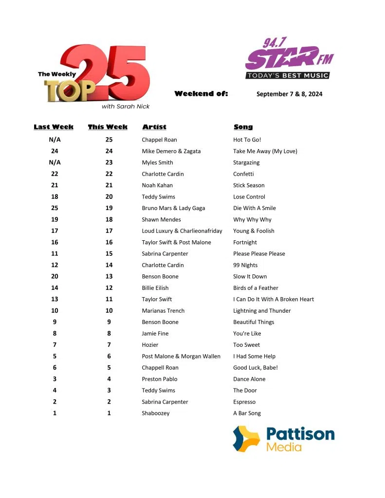 Weekly Top 25 Countdown Chart – September 7 & 8, 2024 | 94.7 STAR FM