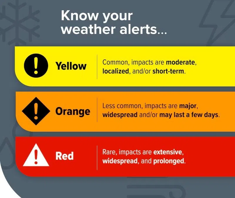 New Weather Alert System | Q Country 91.5FM