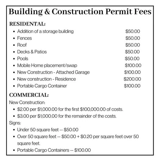 CITY OF FAIRFIELD REMINDS RESIDENTS ABOUT BUILDING PERMIT FEES | WFIW ...