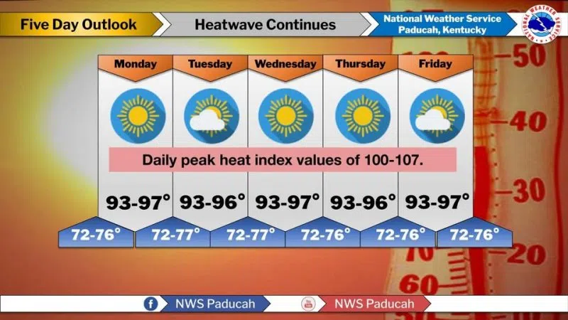 HEAT ADVISORY IN EFFECT THROUGH FRIDAY FOR TRI-STATE AREA | WFIW FM ...