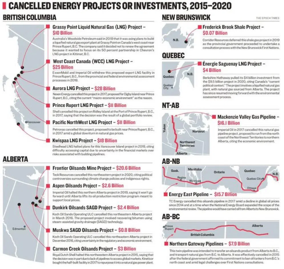 Fort McMurray MP warns Liberal policies hurting energy investment and ...