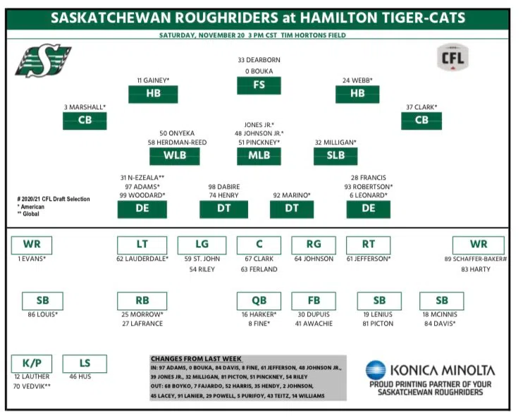 Riders roster for season finale has a very different look to it | 620 ...