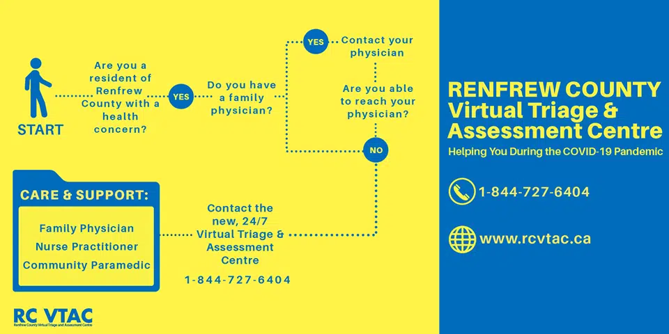 RC-VTAC proving its value | 104.9 Pembroke Today