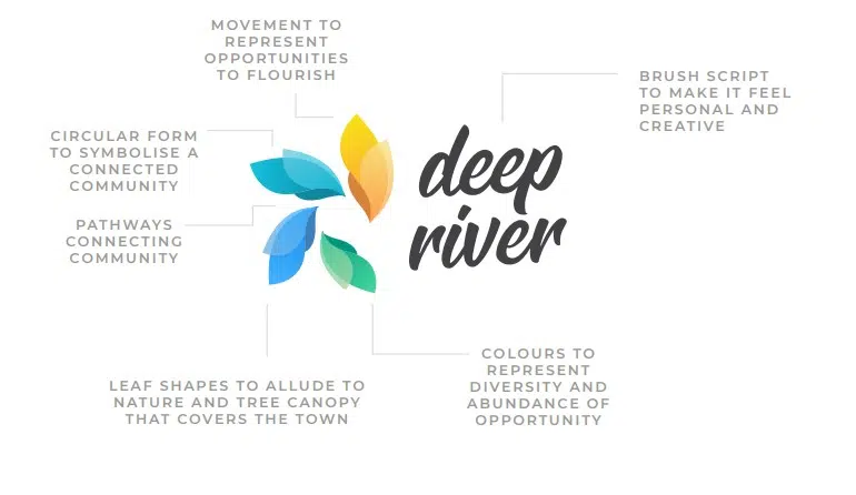 Deep River gets rebranded with new logo and colours | 104.9 Pembroke Today