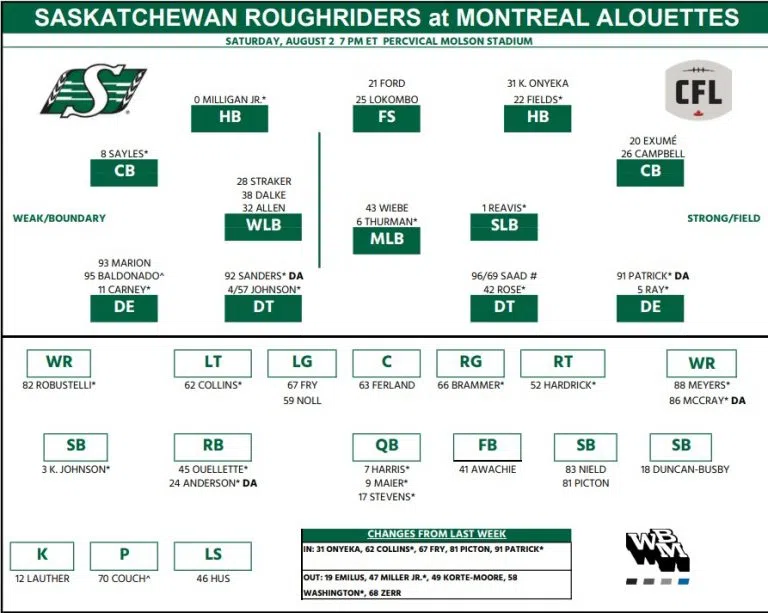 Riders put Sam Emilus on six-game injured list, Tommy Nield to start ...