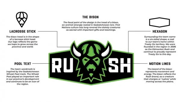 Saskatchewan Rush releases new logo for upcoming NLL season | 650 CKOM