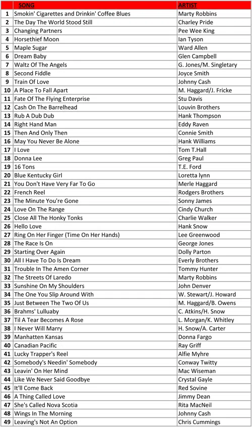 Pete Hicks Country Classics Show | 840 CFCW AM