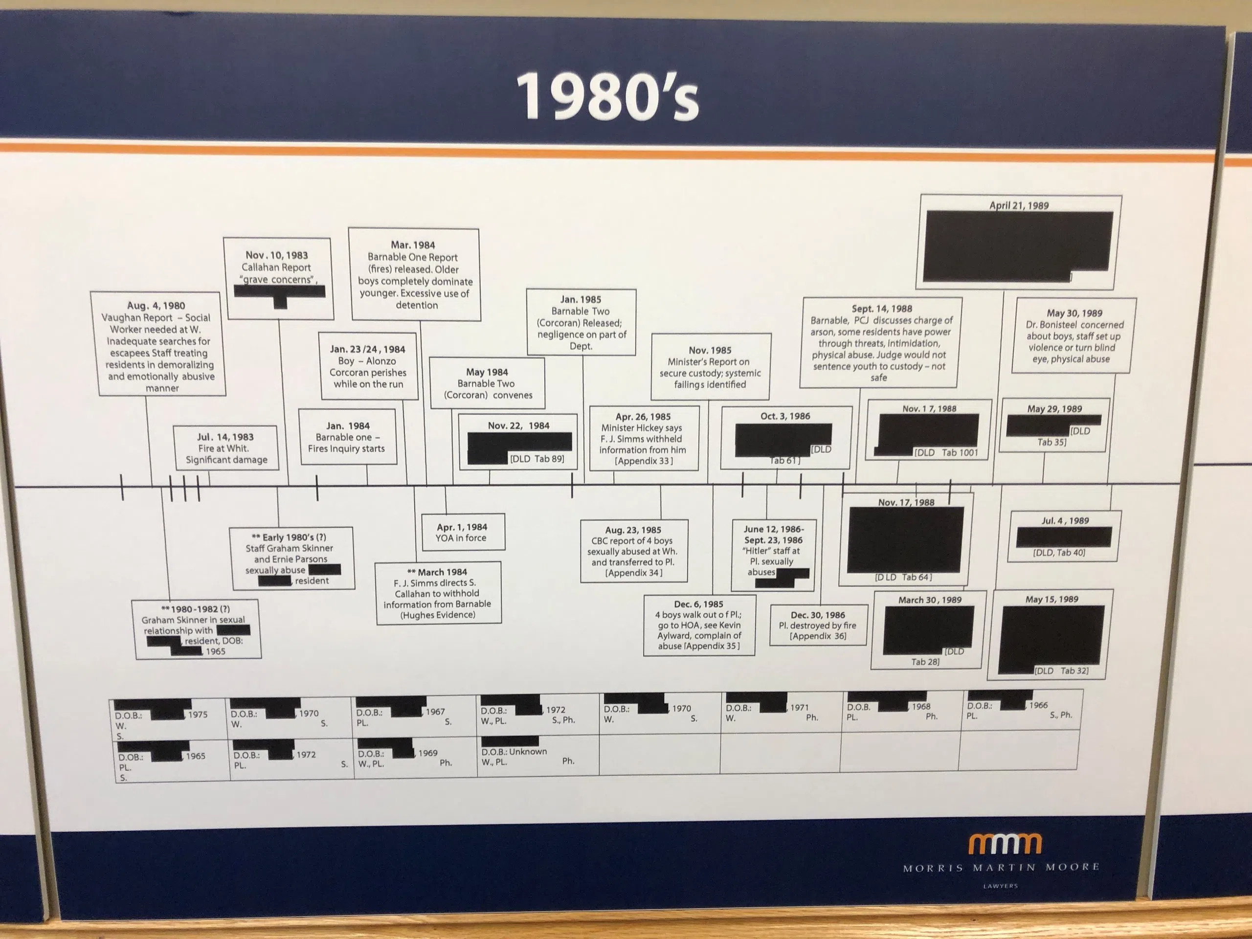 Province Was Concealing Institutional Sexual Abuse as Far Back as the ...