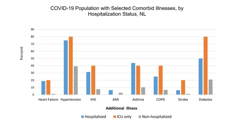 Provincial Model Shows Health Measures Working, but Won’t Take Much to ...