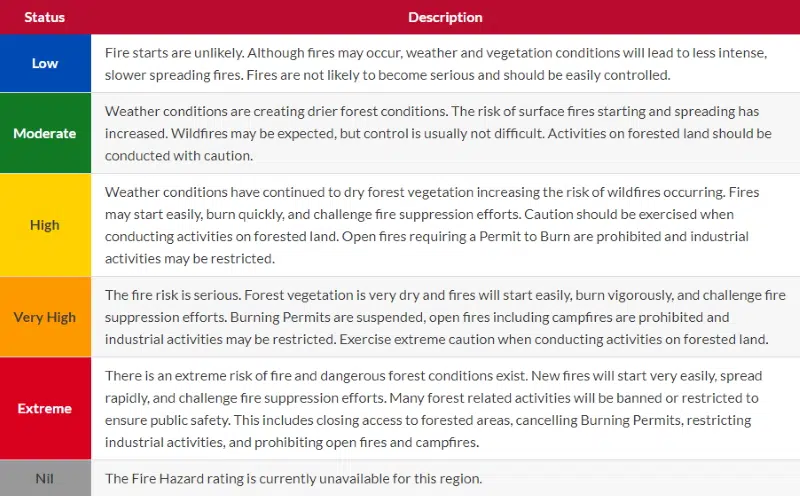 Extreme Fire Hazard Risk for Areas of the Island | VOCM