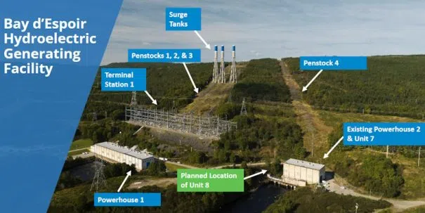 NL Hydro Proposes $2-Billion Backup Power Projects for Muskrat Falls | VOCM